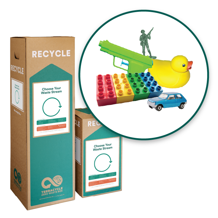 Toys Zero Waste Box™ | TerraCycle