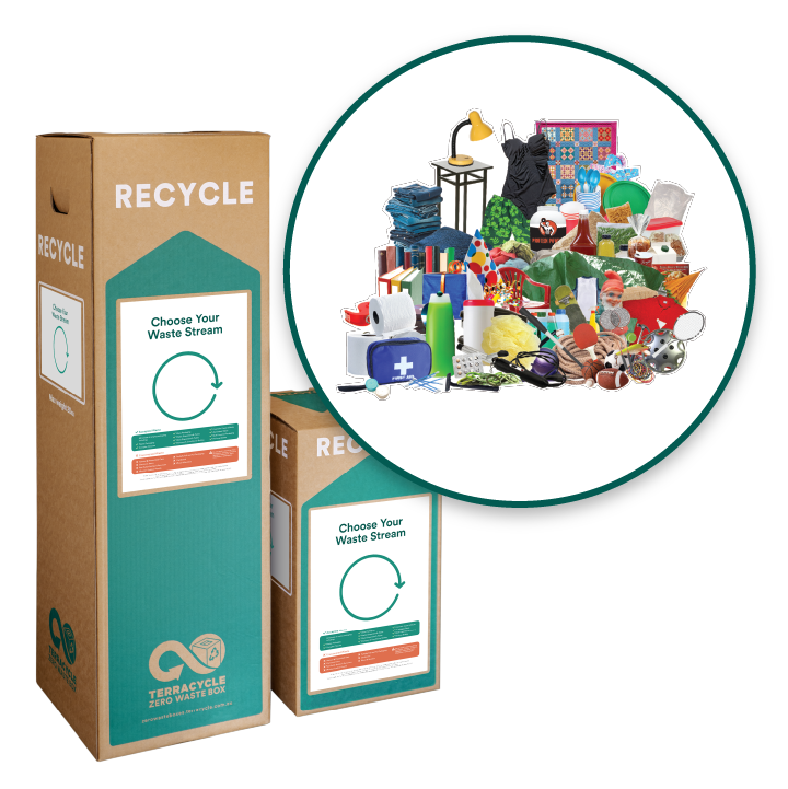All-In-One Zero Waste Box™ | TerraCycle